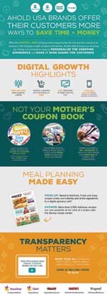 AHOLD-USA-Infographic | Creative Magazine